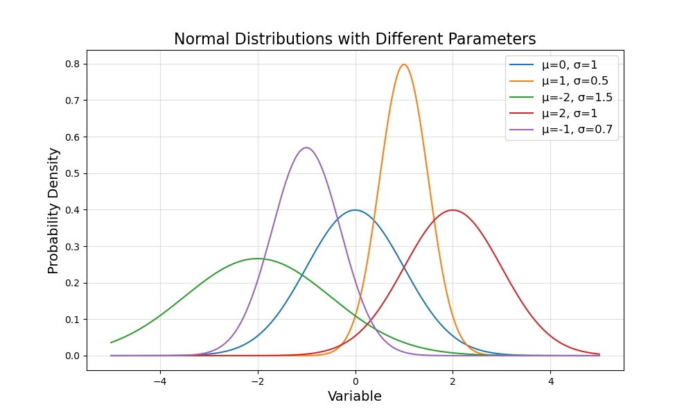 Understanding Normal Distribution: Intuition and Real-World Insights – Blog